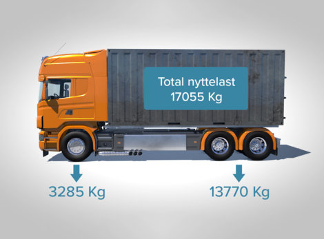 Teoriprøven for lastebil